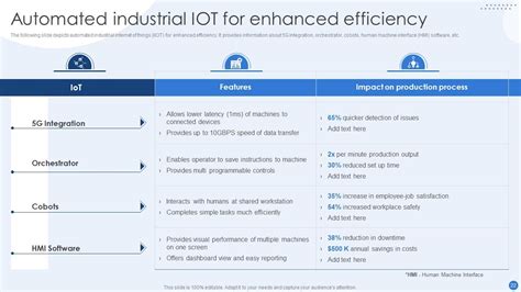 Modernizing Production Through Robotic Process Automation Powerpoint