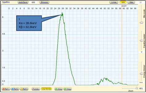 Xrf Elemental Analysis Physicsopenlab