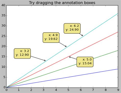 Linuxbean14 04 75 Matplotlibのインタラクティブなグラフ P Q
