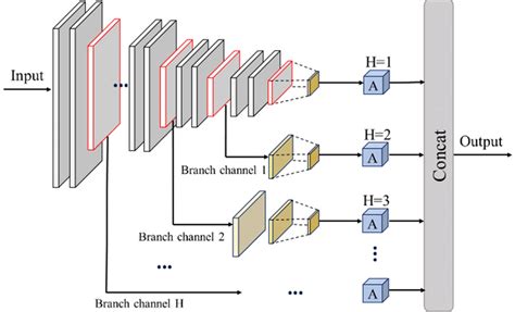 The Diagram Of Mgma Structural Download Scientific Diagram