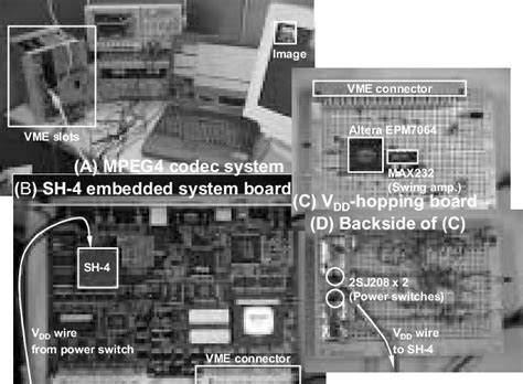 a mpeg4 codec system with v dd hopping b sh 4 embedded system