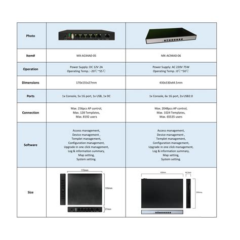 Ap Control Maxon Poe Controller Managed Ap Managed Independently Or With A Unified Management