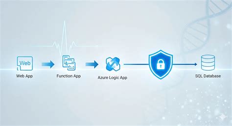 Deploying A Web App To Azure App Service With Github Cicd By Temitope Olayinka Medium