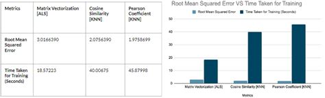 GitHub VishanthSurresh Steam Game Recommendation
