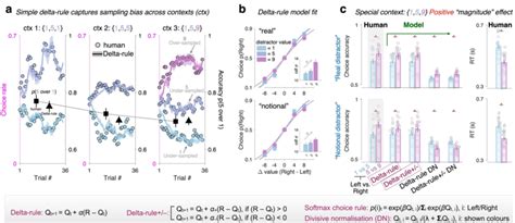 simulated behavior by reinforcement learning model a illustration of