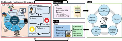 Atomagents Alloy Design And Discovery Through Physics Aware Multi