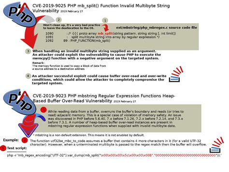 Critical Php Vulnerability Alert 27th Feb 2019 Cve 2019 9025 Cve 2019 9023 Cyber Security