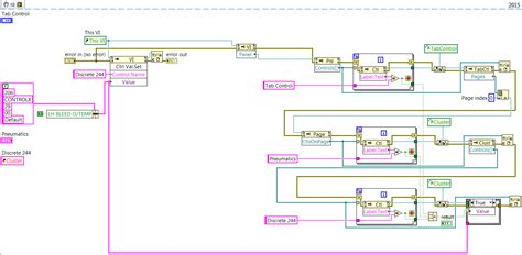 Solved Access Directly To Cluster On Front Panel Inside Other Control