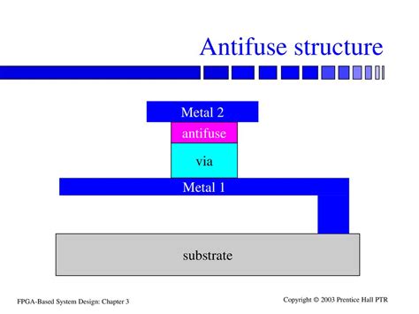 Topics Antifuse Based Fpga Fabrics Actel Flash Based Fpgas Ppt Download