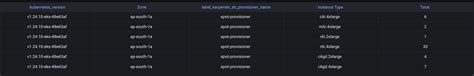 support additional labels for topologyspreadconstraints · issue 720