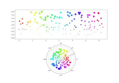 Python Matplotlib 基本教學