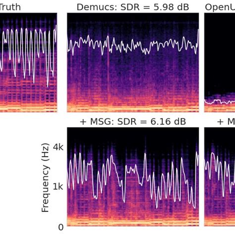spectrograms of the ground truth left and source estimates from
