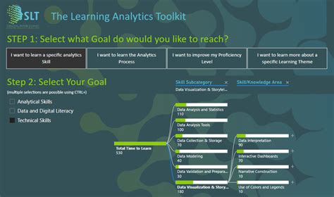 The Learning Analytics Toolkit Slt Consulting