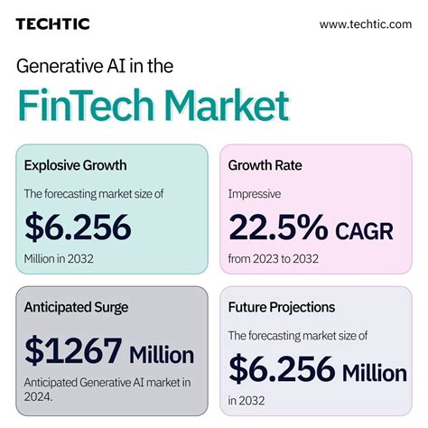 Techtic Solutions Inc On Linkedin Ai Fintech Technology Security Application