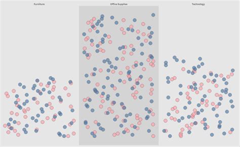 How To Build A Jitter Plot The Data School Down Under