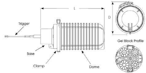 Commscope Fosc450 A4 4 Nt 0 N1v Fosc 450 A4 Fiber Optic Splice Closure Gel Cable Sealing Owners