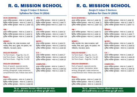 Class Iv Syllabus 2024 Pdf