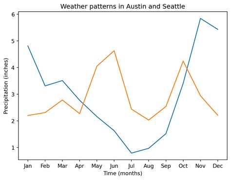 Data Science With Python Introduction To Data Visualization With Matplotlib