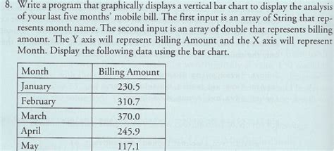 Solved 8 Write A Program That Graphically Displays A