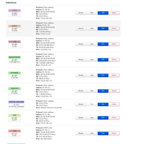 Firewall Subnetting Setup Class B Network Network And Wireless Configuration Openwrt Forum