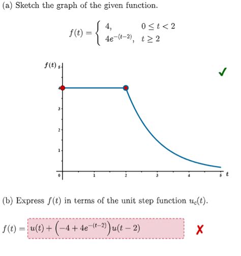 Solved A ﻿sketch The Graph Of ﻿the Given