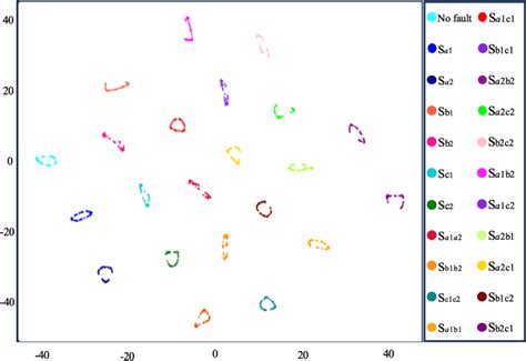 Figure 9 From Adaptive Sparse Attention Wavelet Network For The Robust Open Circuit Fault