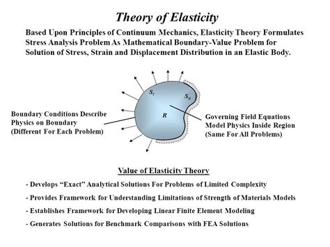 Fundamentals Of Elasticity Theory Ppt Video Online Download