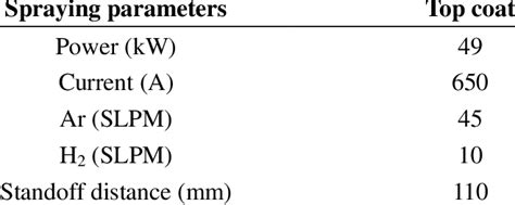 Key Parameters Of Atmospheric Plasma Spraying For The Top Coat Of
