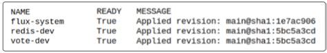 gitops w fluxcd configuration management
