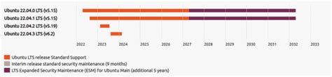Real Time Linux Vs Rtos Part Ii Ubuntu