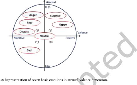 Figure 2 From Multimodal Neurosymbolic Approach For Explainable Deepfake Detection Semantic