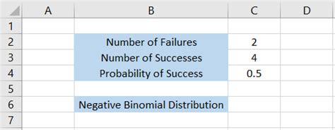 How To Use The Negative Binomial Distribution Formula In Excel Wall