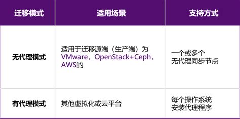 Vmware虚拟机迁移的详细操作指引