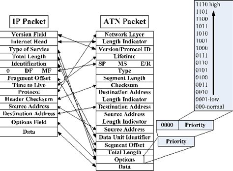Figure 33 From Diffserv In The Aeronautic Telecommunication Network Atn Qos Semantic Scholar