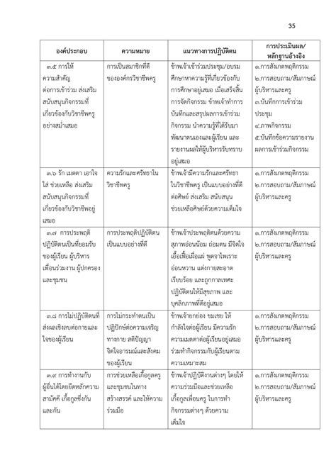 แบบประเมินผลการปฏิบัติงานของข้าราชการครู ครั้งที่ 1 นางสาวสมฤทัย พงษ์จำนงค์ หน้าหนังสือ 35