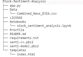 GitHub Shrutibalan Stock Sentiment Analysis Objective Of This Project Is To Predict The