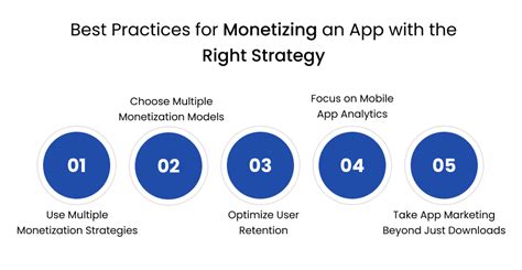 How To Choose The Right Mobile App Monetization Strategy
