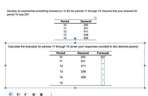 Solved Develop An Exponential Smoothing Forecast A Chegg