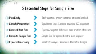 Innovative Sample Size Methods For Clinical Trials PPTX