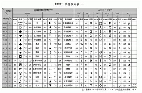 如何用java获得字符串的ASCII值 Hi Amos 博客园