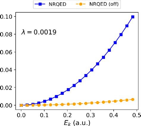 Figure 15 From Non Perturbative Mass Renormalization Effects In Non Relativistic Quantum