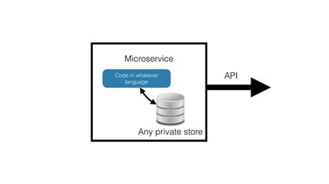 embracing database diversity with kafka and debezium pdf databases