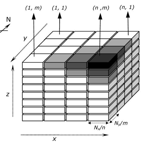 2 A Superstep In The Bsp Model Download Scientific Diagram