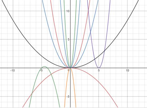 puzzles and figures rich tasks 22 quadratic functions
