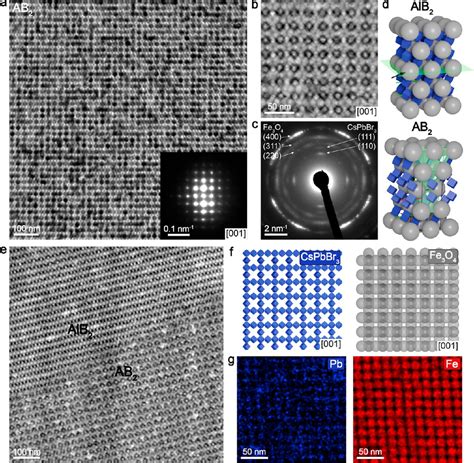 An Ab 2 Type Binary Sl Assembled From Cspbbr 3 Nanocubes And Fe 3 O 4