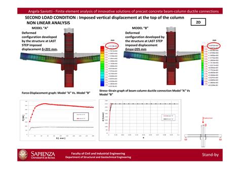 Finite Element Analysis Of Innovative Solutions Of Precast Concrete