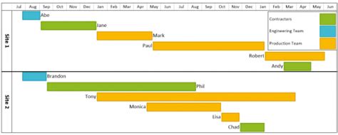 Multiple Values In Conditional Formatting Onepager Blog