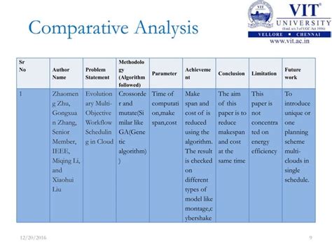 an optimized scientific workflow scheduling in cloud computing pptx