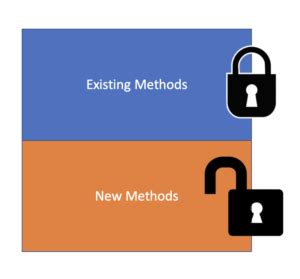 What Is The Open Closed Principle An Explanation With Examples In Java Programmathically