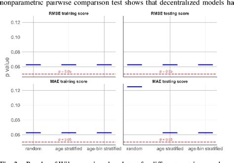 Figure 1 From Federation Of Brain Age Estimation In Structural Neuroimaging Data Semantic Scholar